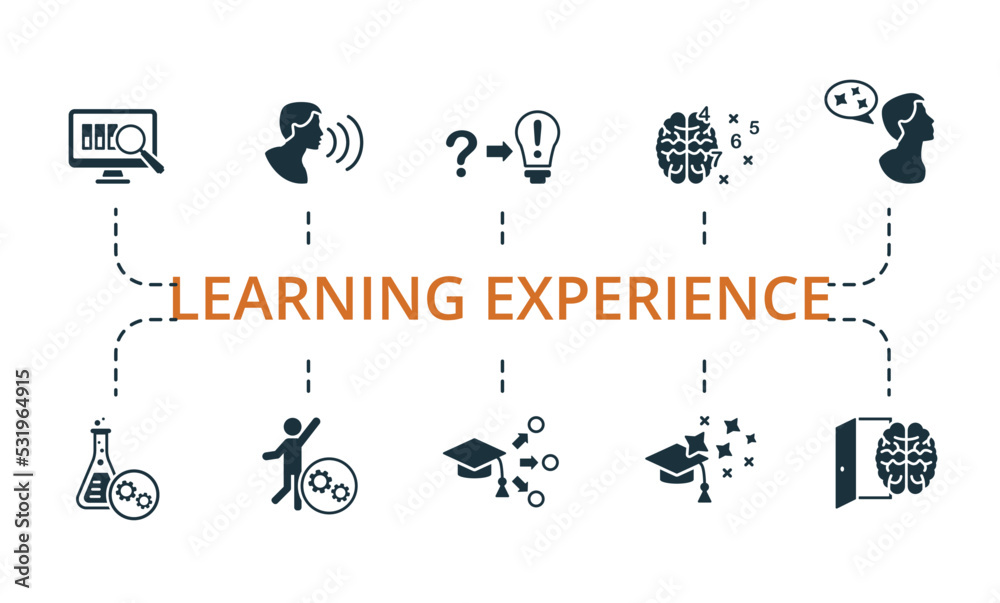 Learning Experience set icon. Editable icons learning experience theme ...