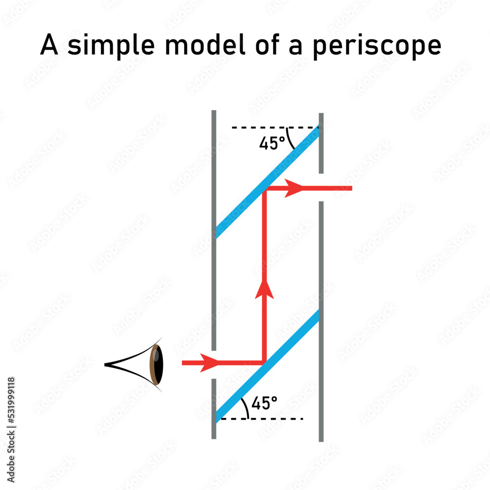 Diagram of simple model of a periscope. Stock Vector | Adobe Stock