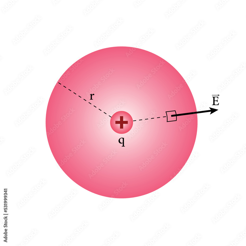 Spherical Gaussian surface centered on a particle with charge q. Stock ...