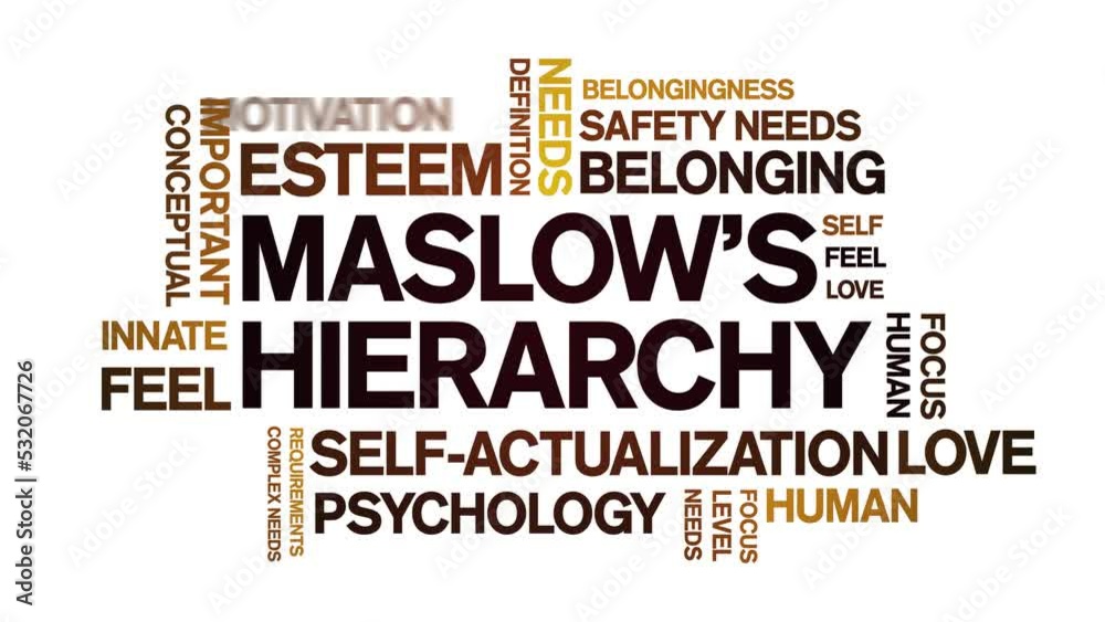 Maslow's Hierarchy animated tag word cloud;text design animation ...