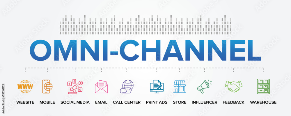 Omni-channel concept vector icons set infographic background. Types of ...