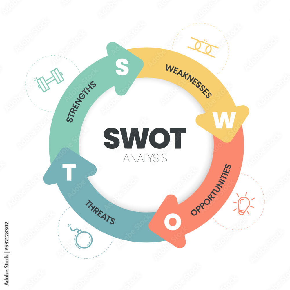 Poster SWOT analysis infographic with icon template has 4 steps such as ...