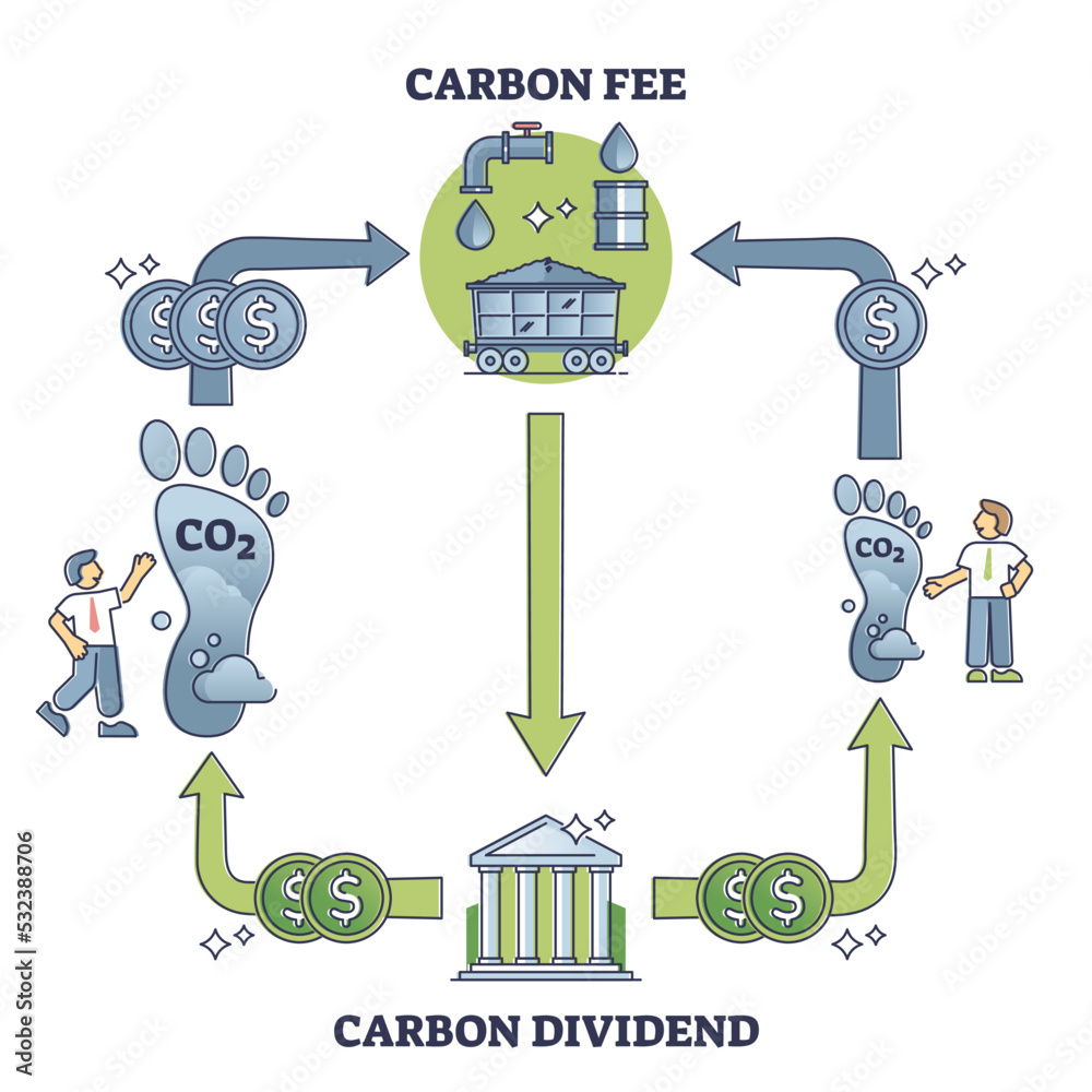 Carbon fee and dividend as money payment for CO2 emissions outline ...