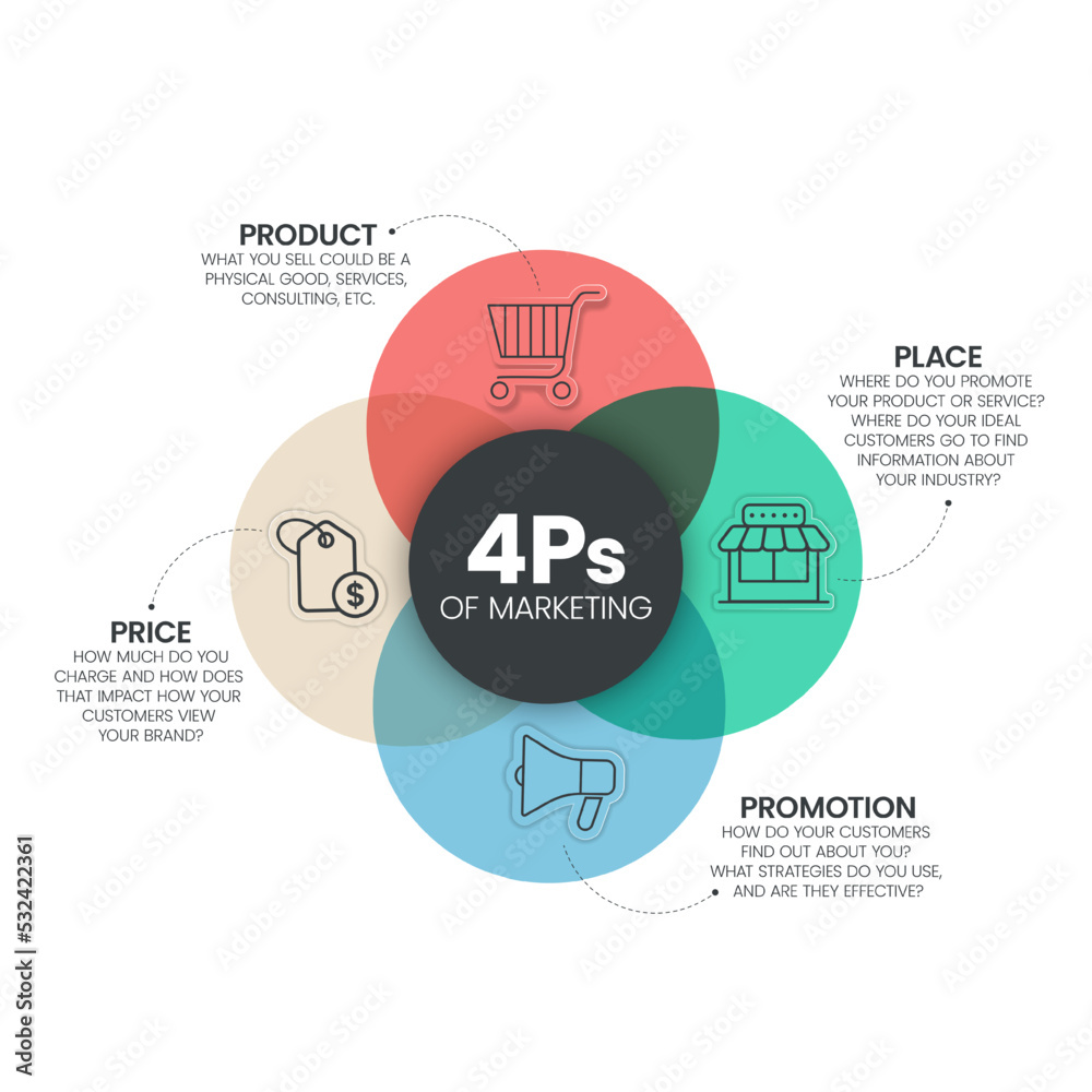 4Ps Model of marketing mix infographic presenation template with icons ...