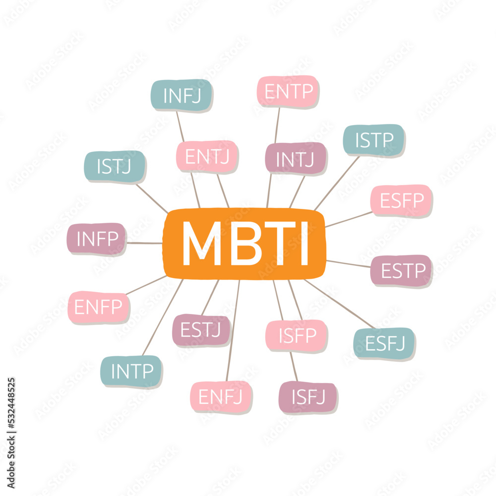 Myers-Briggs type indicator. MBTI psychological test. Introversion ... Myers-Briggs type indicator. MBTI psychological test. Introversion ...