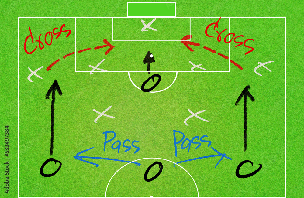 Football attacking tactical - Passing ball to winger and crossing cut ...