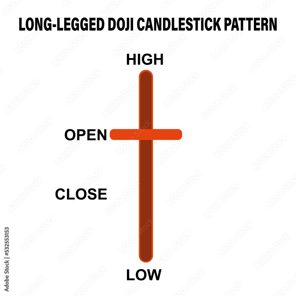 long legs doji candlestick pattern. Vector illustration Stock ...