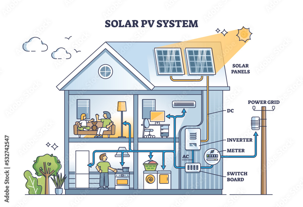Poster Solar PV System Explanation For House Electricity Production Poster Solar PV System Explanation For House Electricity Production
