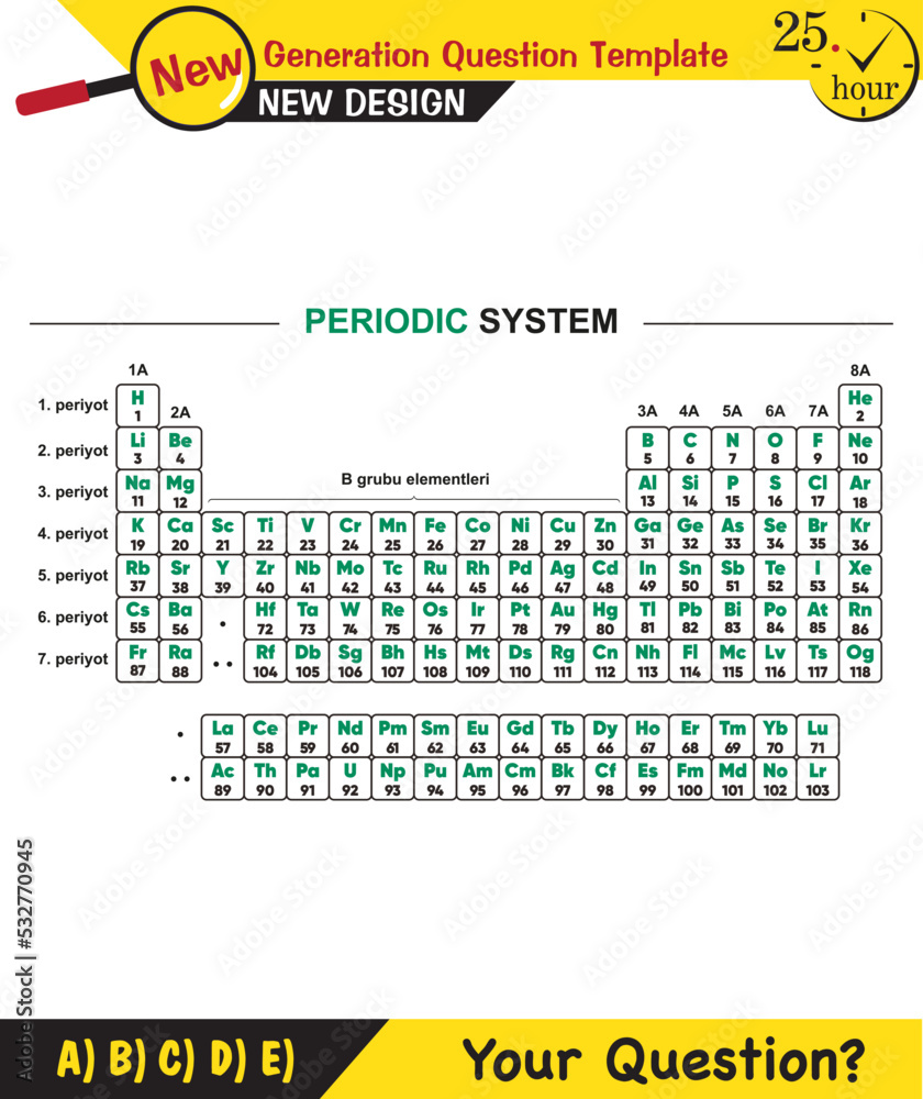 Physics, periodic system, next generation question template, dumb ...