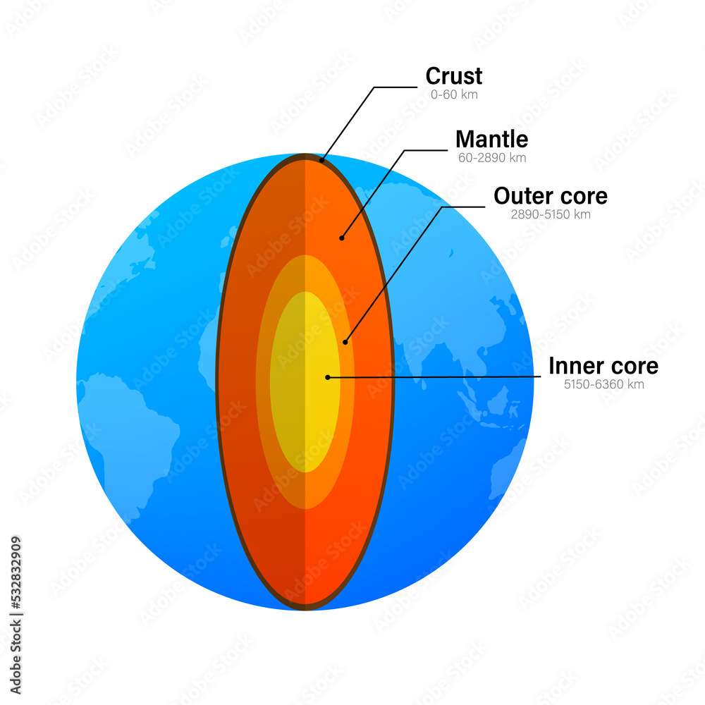 Structure Of The Earth Cross Section With Accurate Layers Of The Structure Of The Earth Cross Section With Accurate Layers Of The