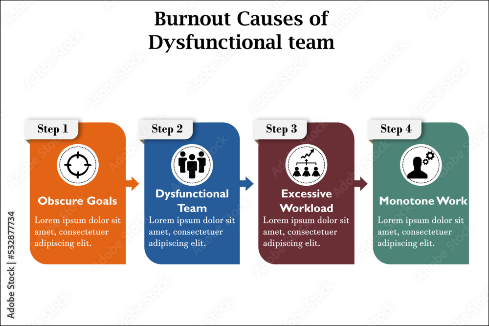 Vetor de Burnout causes of Dysfunctional team with icons and ...