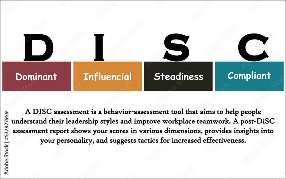 DISC Assessment Model - Dominant, Influential, Steadiness, Compliant ...