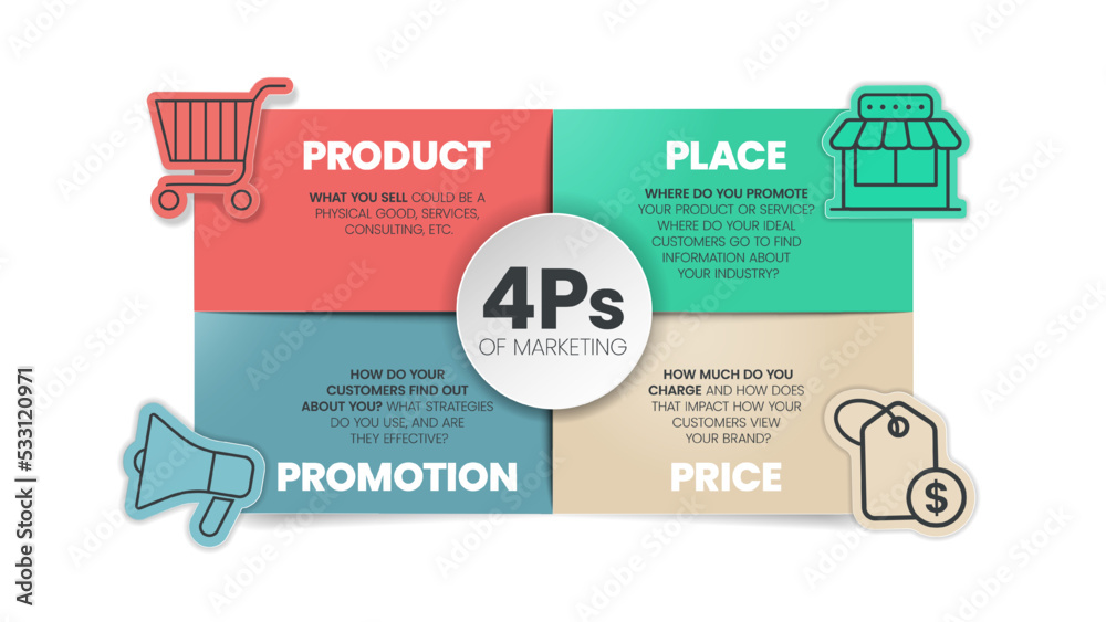 4Ps Model of marketing mix infographic presenation template with icons ...