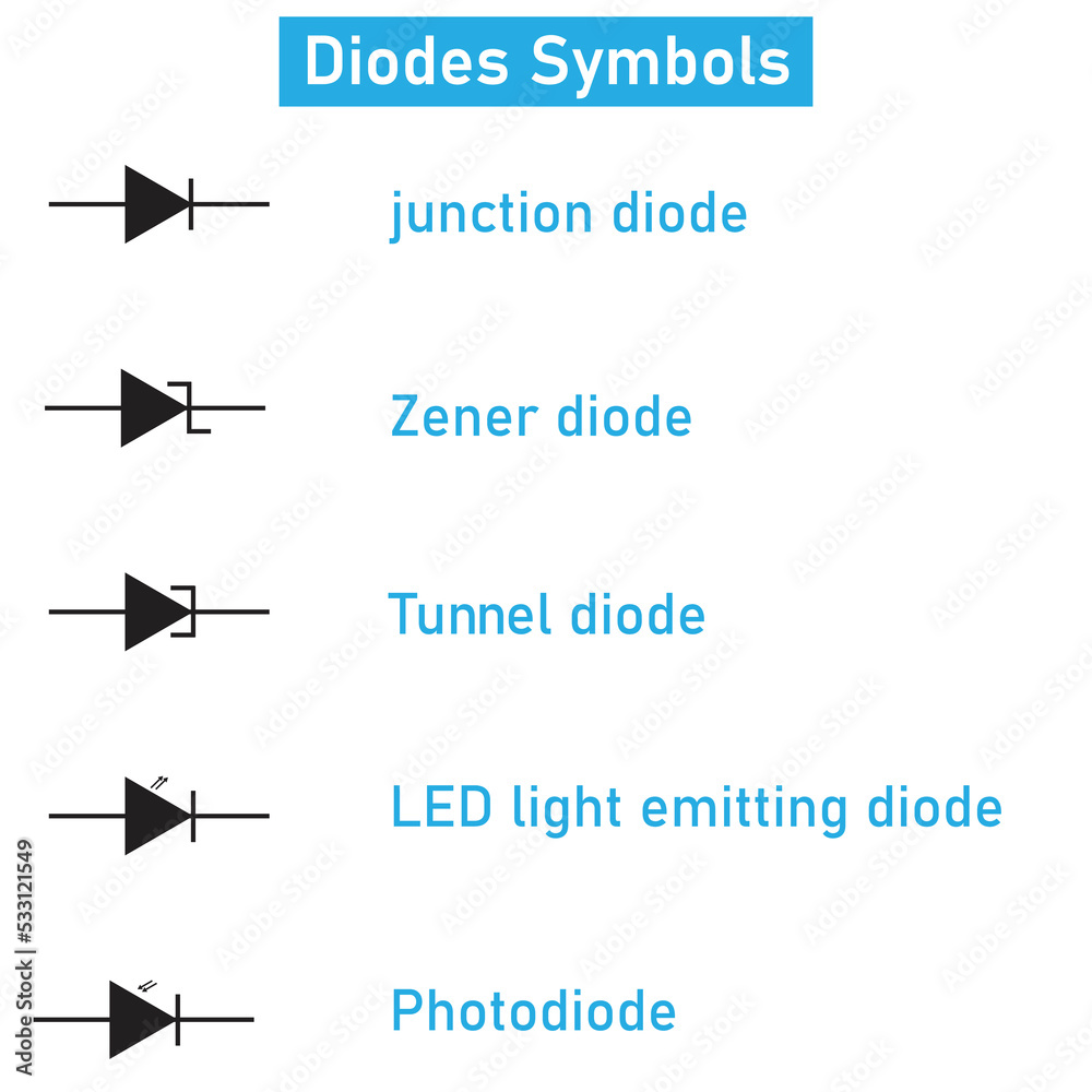 all diodes symbol, PN junction, Zener, LED(light emitting diode ...