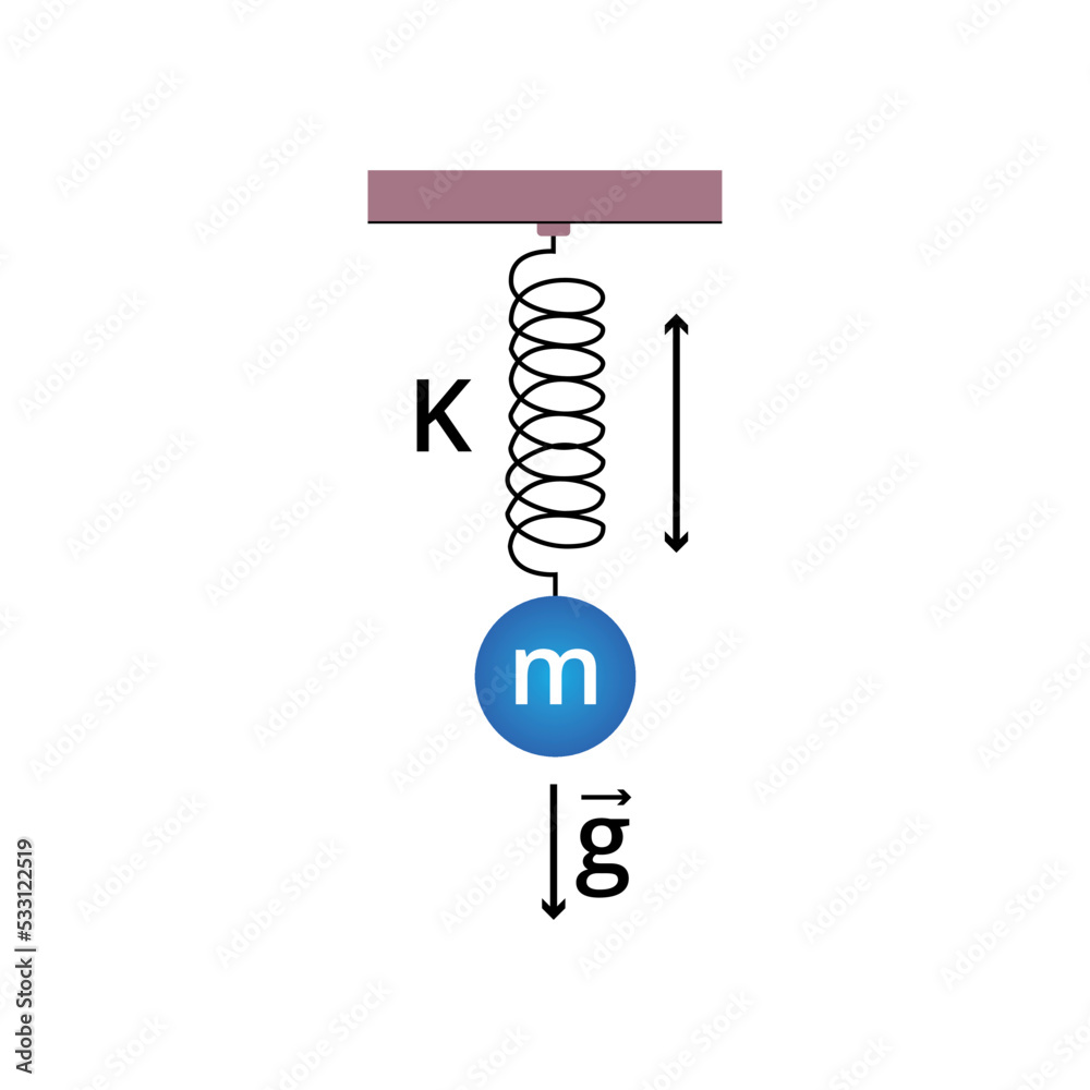 Vector illustration of a simple harmonic oscillator, flat design for ...