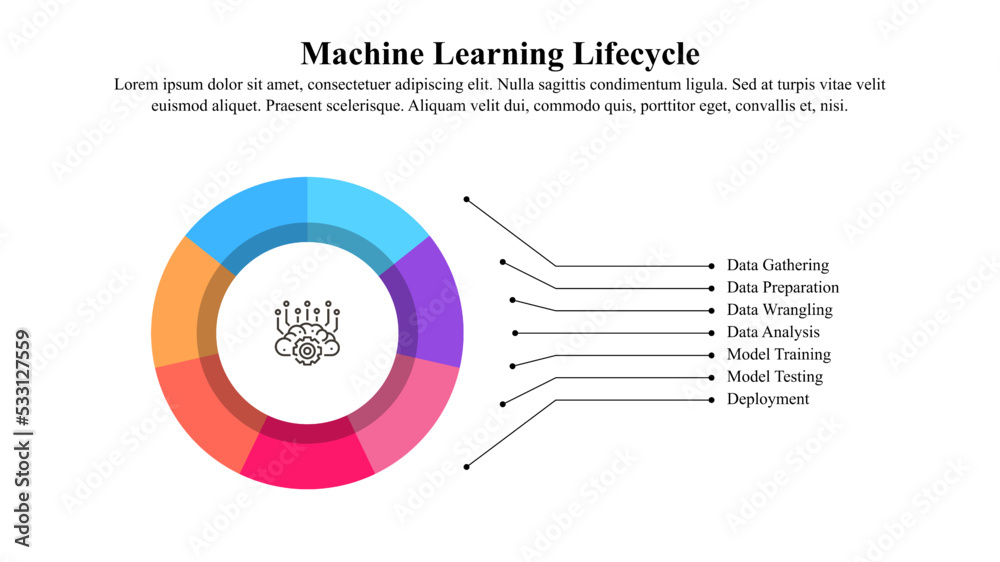 Infographic template of machine learning lifecycle with icons. Stock ...