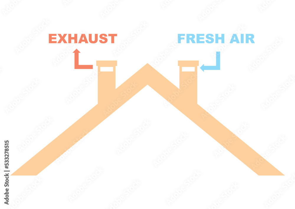 Controlled ventilation, circulation air, home ventilation system ...