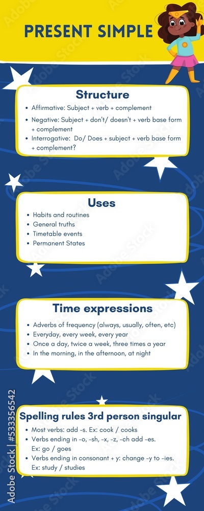 Yellow, Blue and White Superheroe Present Simple English Infographic ...
