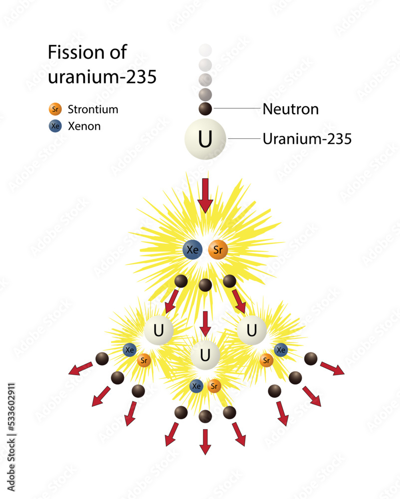 Uranium Atom 235