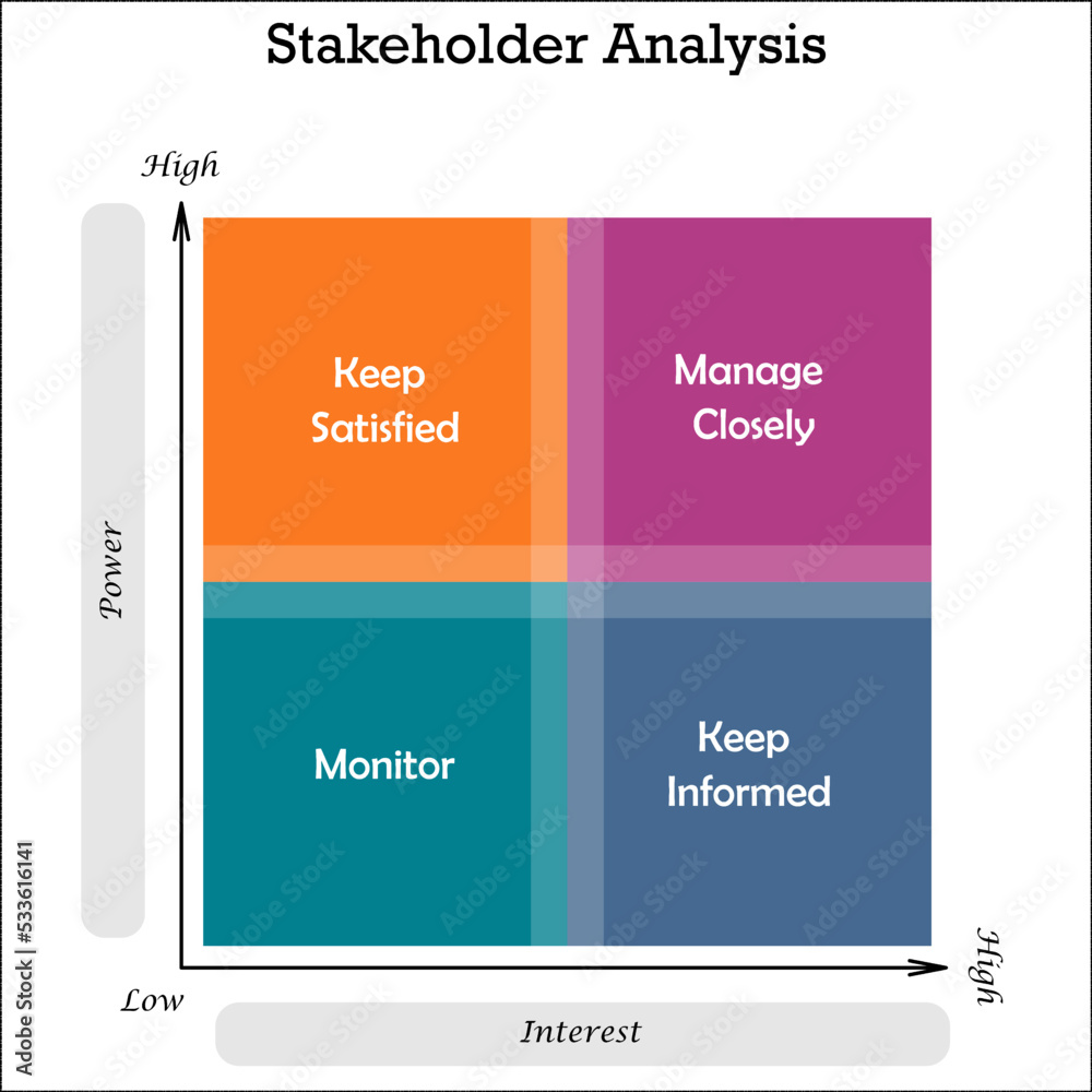 Stakeholder Matrix in an Infographic template Stock Vector | Adobe Stock