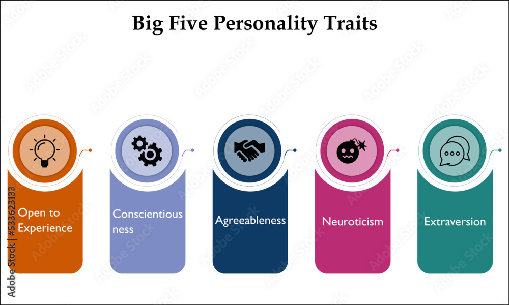 Big Five Personality Traits With Icons In An Infographic Template Stock