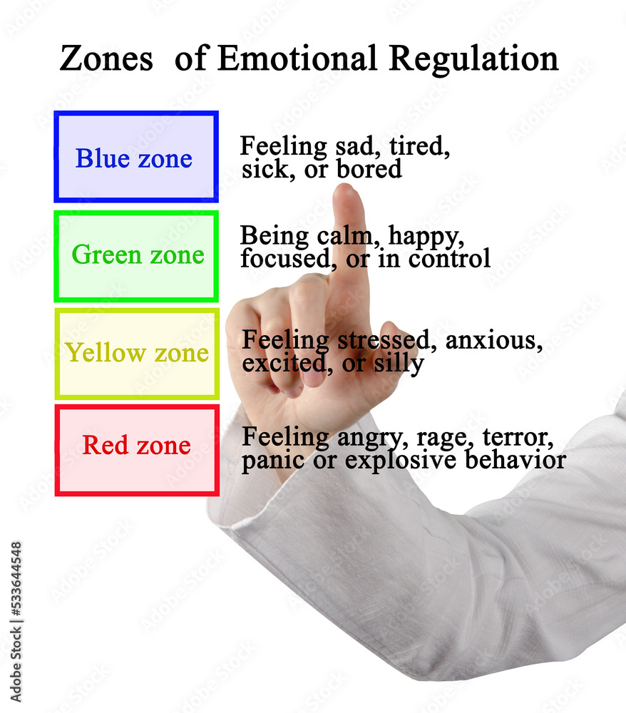 Four Zones of Emotional Regulation Stock Photo | Adobe Stock