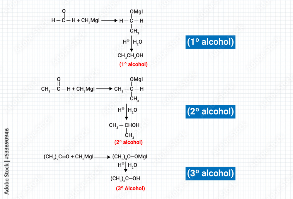 Flow chart of RCHO RCOR’ (Oxidation, special reactions, reduction and ...