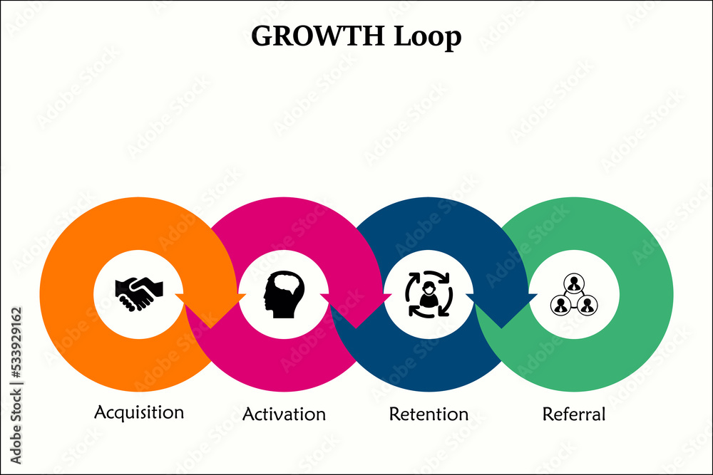 Growth loop - Acquisition, Activation, retention, referral with icons ...