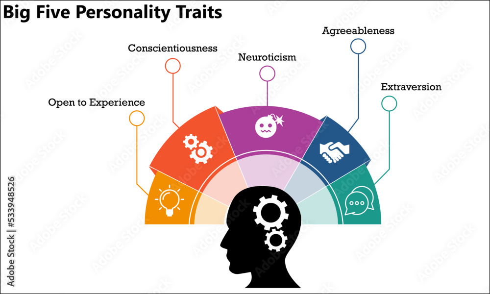 Big Five Personality traits with icons in an infographic template Stock ...