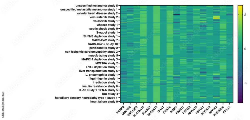 Heatmap Representing Gene Expression Data From Multiple Mrnaseq