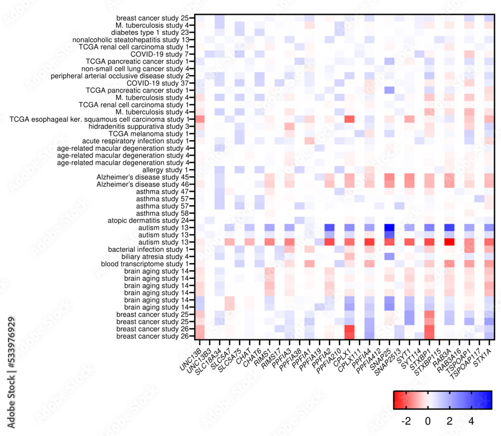 Heatmap representing gene expression data from multiple mRNAseq ...