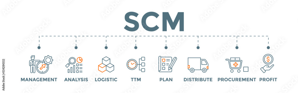 SCM. Supply Chain Management banner concept with icons. Stock Vector ...