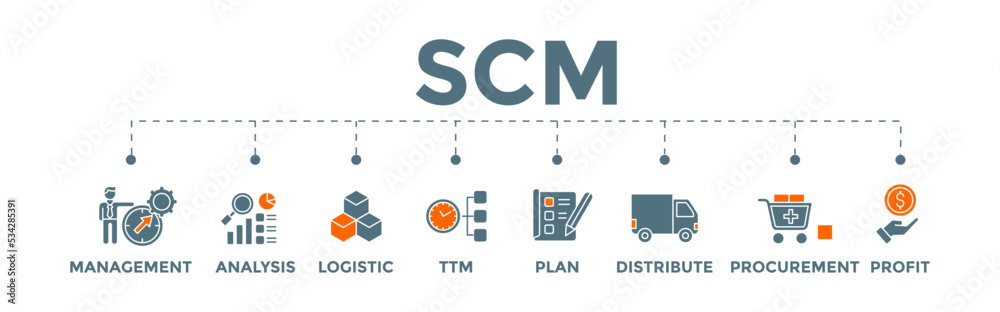 SCM. Supply Chain Management banner concept with icons. Stock Vector ...
