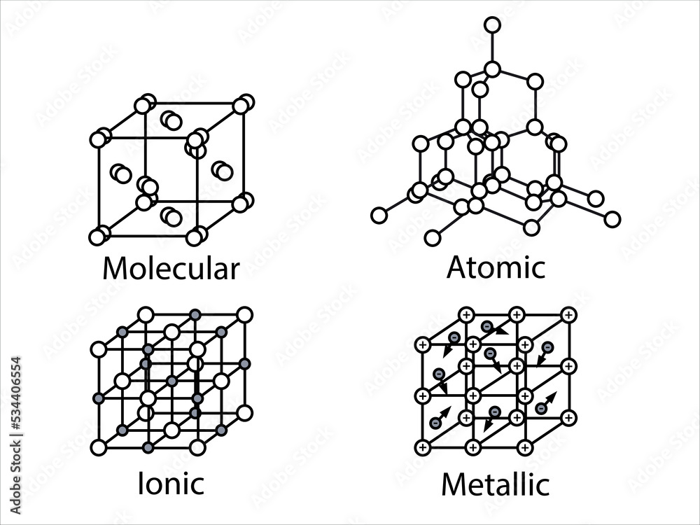 Set of Volumetric Crystal lattices. Molecular, Atomic, Ionic, Metallic ...