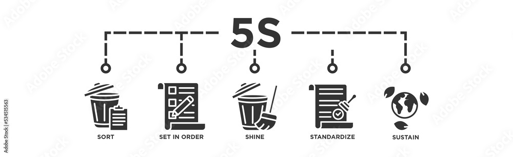5S Banner Web Icon Vector Illustration Stock Illustration | Adobe Stock 5S Banner Web Icon Vector Illustration Stock Illustration | Adobe Stock