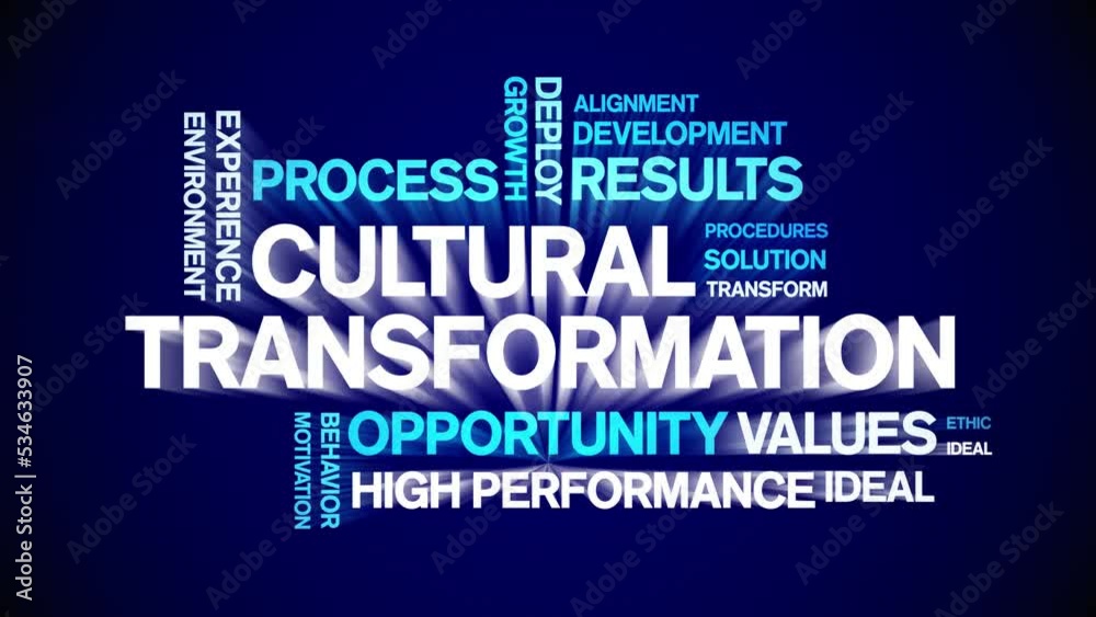 Cultural Transformation animated tag word cloud;text design animation ...