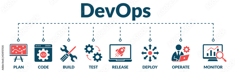 Banner of devops web vector illustration concept with icons of plan ...