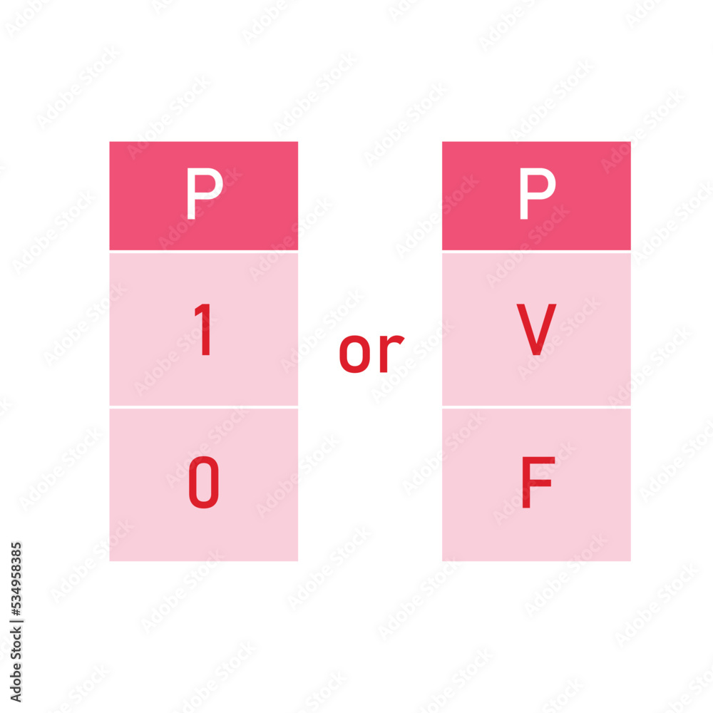 truth table of proposition in logic. Stock Vector | Adobe Stock
