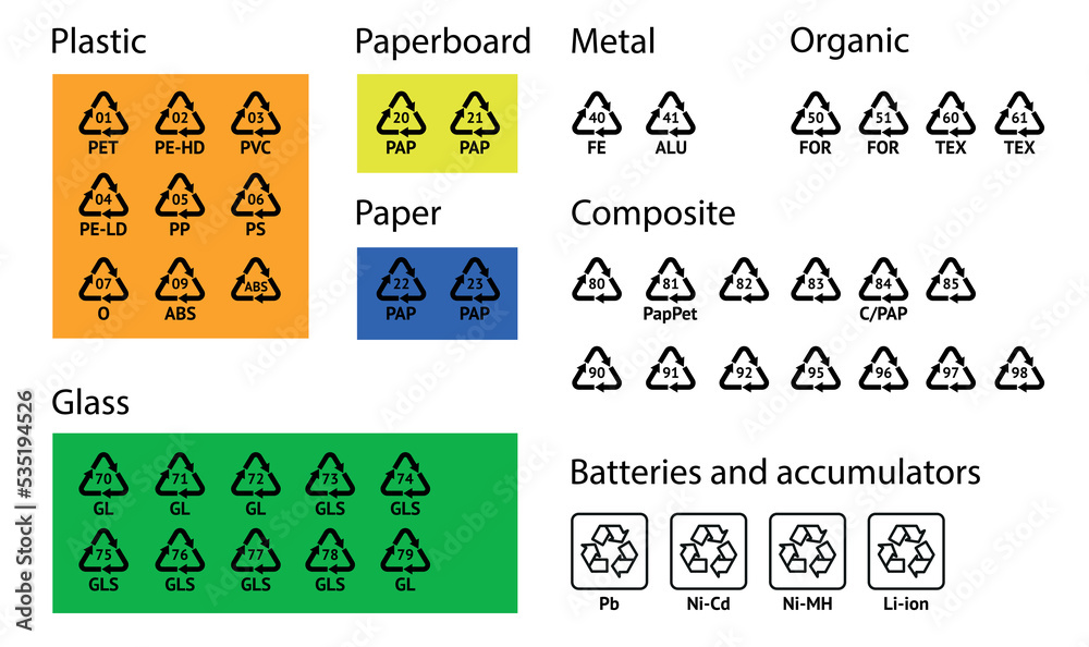 Set of Recycling codes. Recycling symbols on an isolated background ...