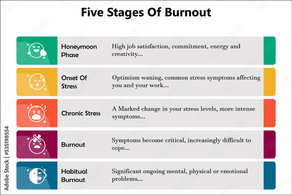 Five stages of burnout with icons in an infographic template Stock ...