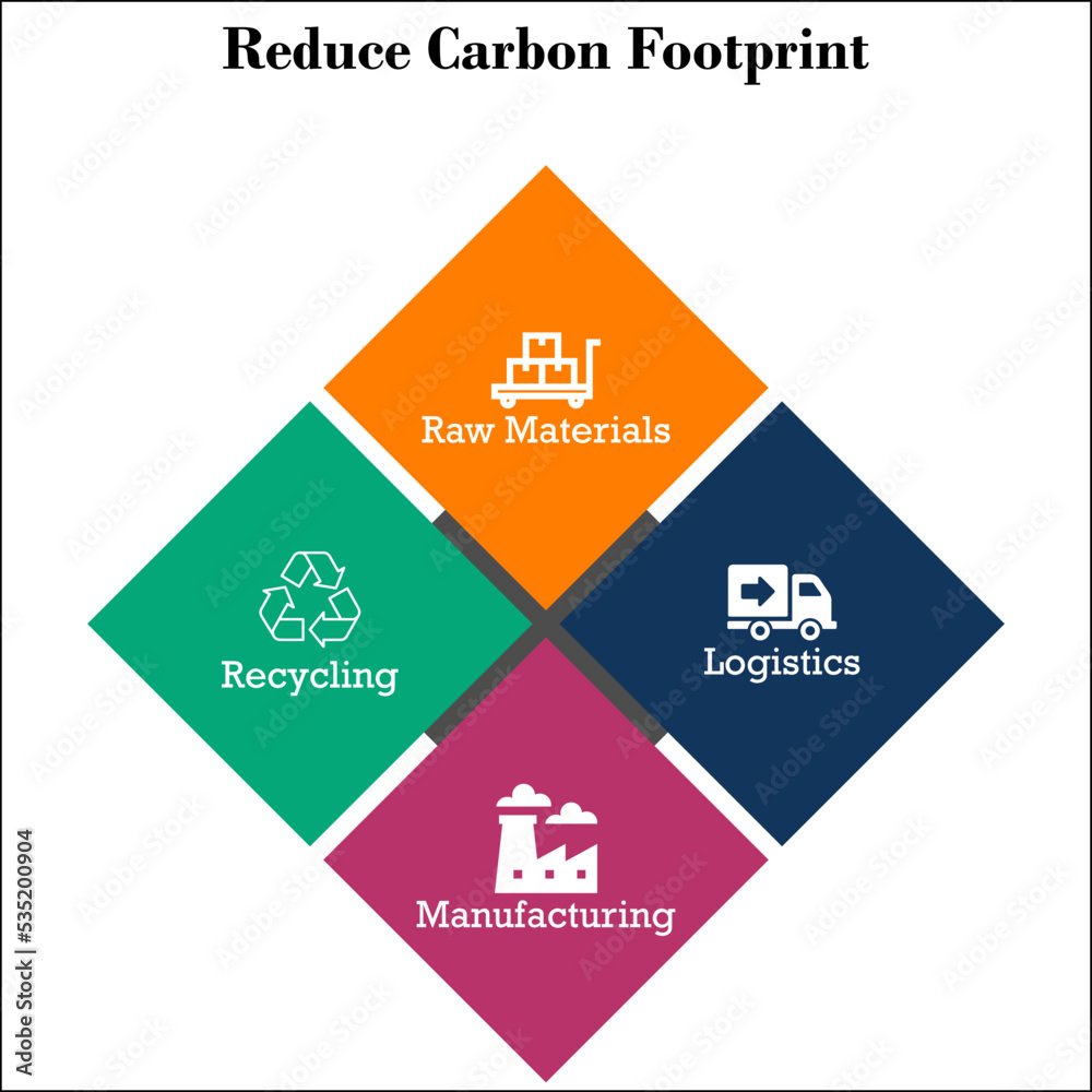 Reduce Carbon Footprint with icons in an Infographic template Stock ...