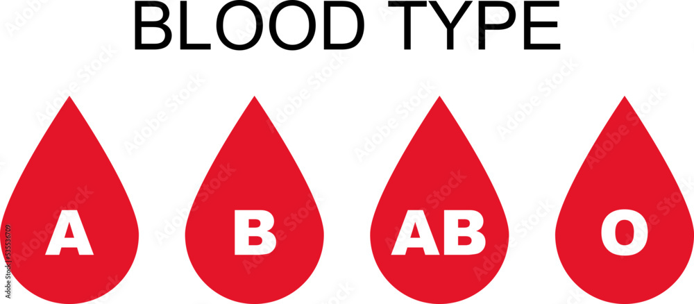 Red drop-shaped icons representing the four blood types (A, B, AB, O ...
