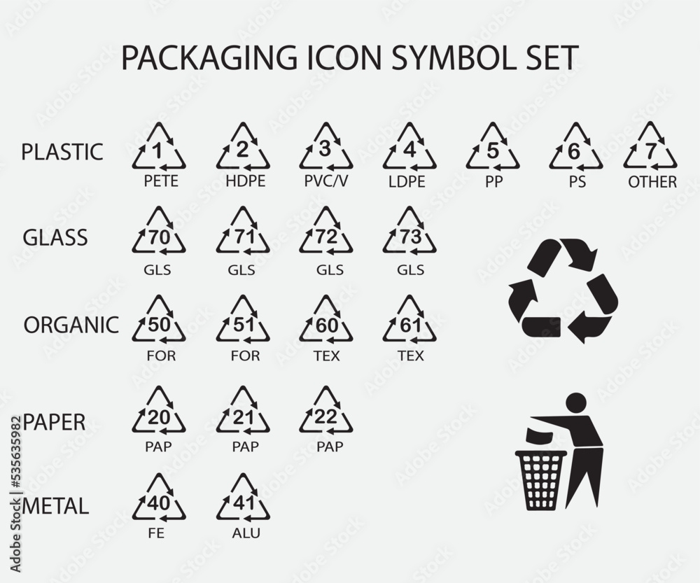 Packaging icon symbol set. Package logo sign collection. Recycling ...
