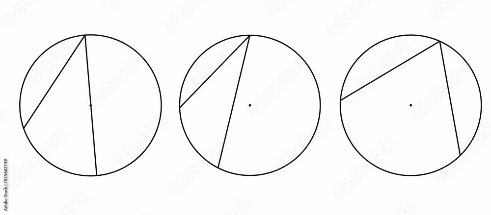 a set of angles inscribed in a circle, a visual aid, didactic material ...