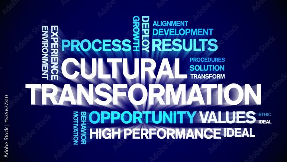 Cultural Transformation animated tag word cloud;text design animation ...