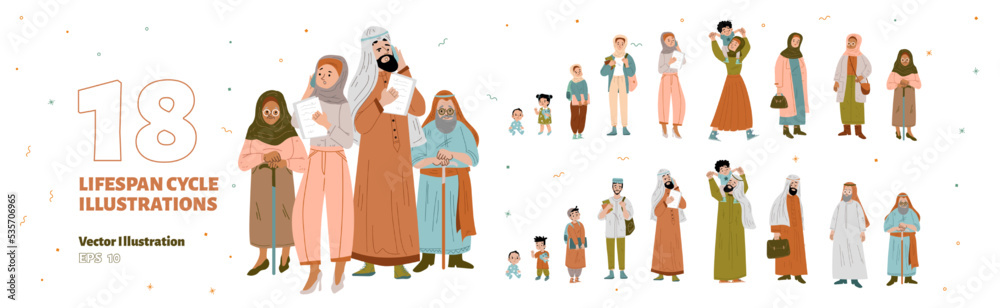 Arab characters lifespan cycle, muslim man and woman from baby age to ...