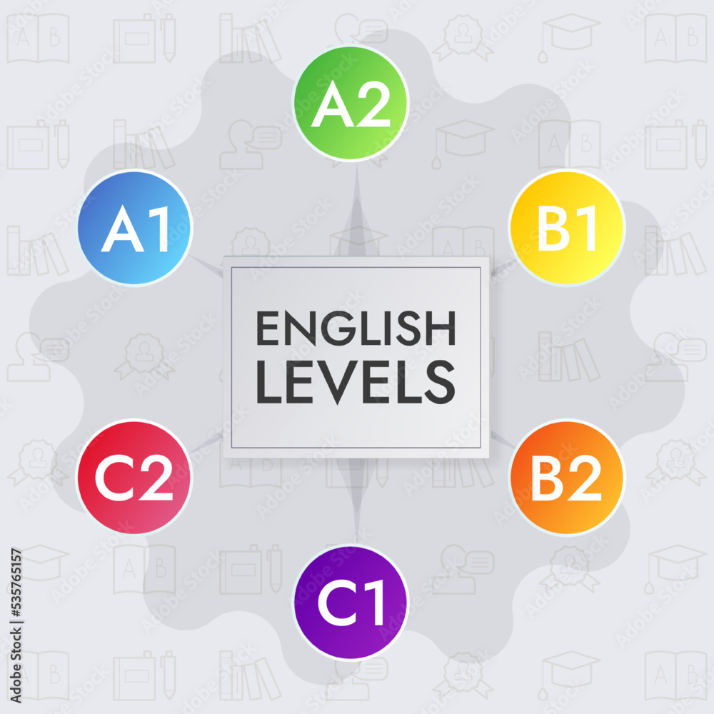 English levels infographics, vector illustration. Language learning ...