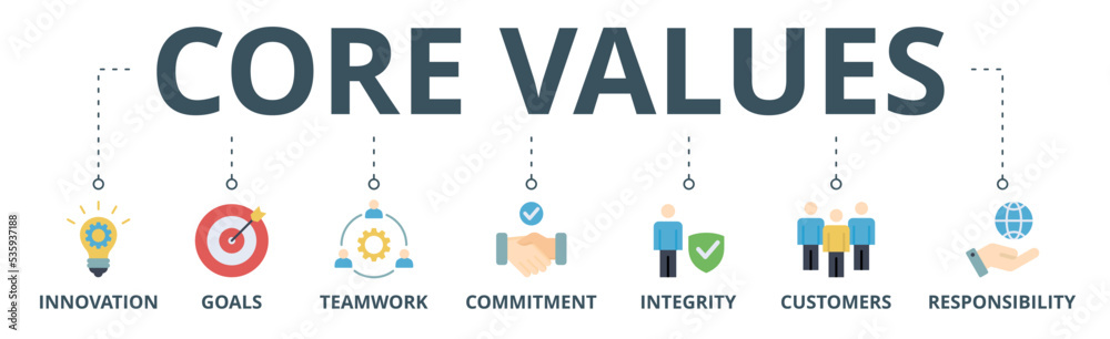 Core values banner web icon vector illustration concept with icon of ...