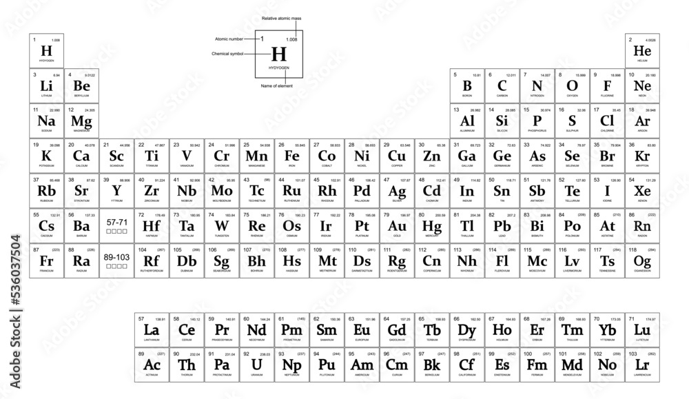 illustration of chemistry, The periodic table of the elements, is a ...