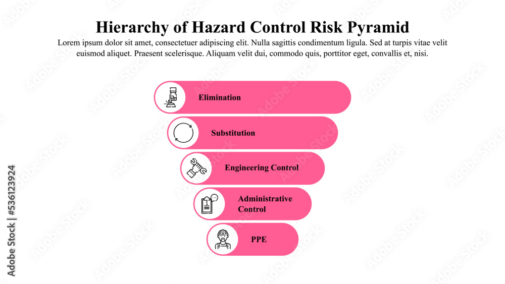 Infographic presentation template of Hierarchy of hazard control ...
